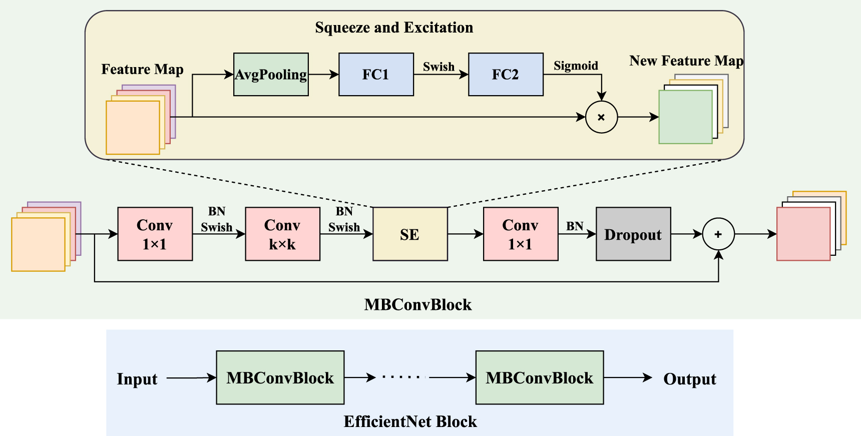 CoTrFuse: a novel framework by fusing CNN and transformer for medical image segmentation ...