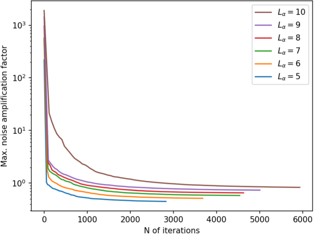 A minimum assumption approach to MEG sensor array design - IOPscience