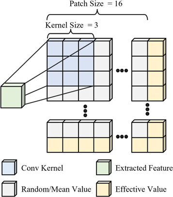 CTA-UNet: CNN-transformer architecture UNet for dental CBCT images ...
