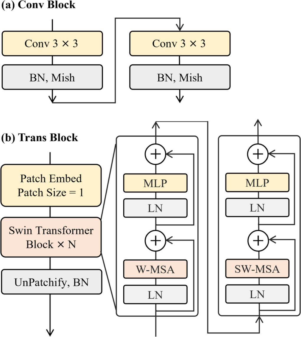 CTA-UNet: CNN-transformer architecture UNet for dental CBCT images ...