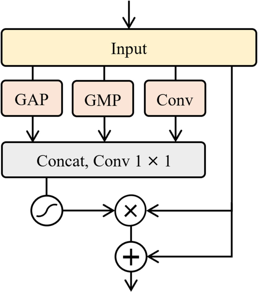 CTA-UNet: CNN-transformer architecture UNet for dental CBCT images ...