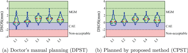 Improving pedicle screw path planning by vertebral posture estimation ...