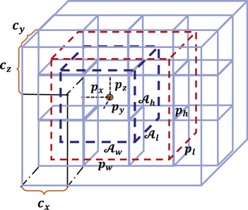 Improving pedicle screw path planning by vertebral posture estimation ...