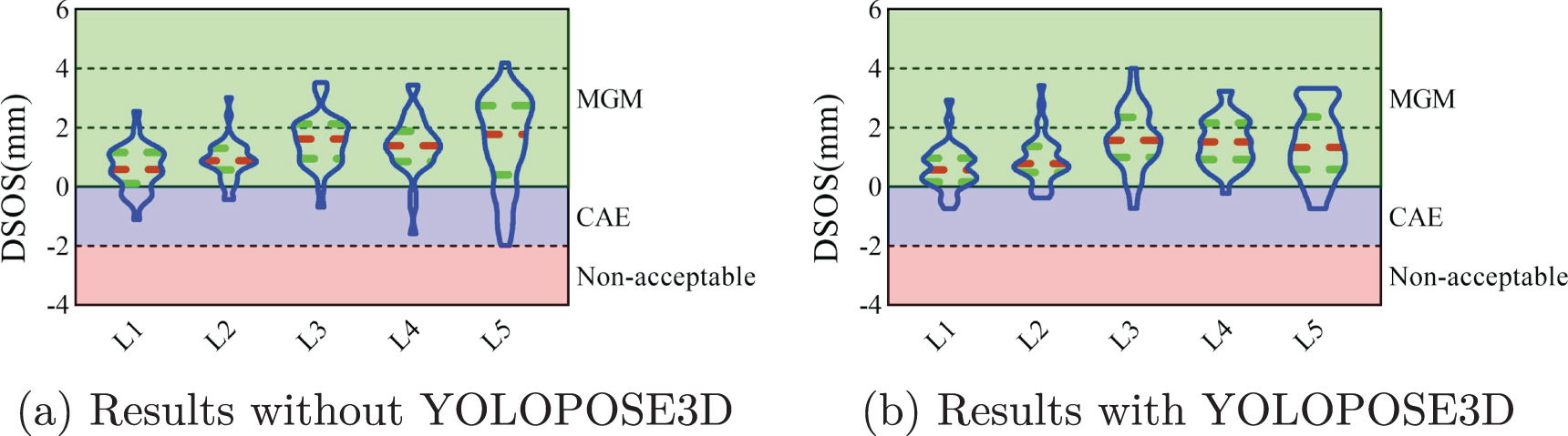 Improving pedicle screw path planning by vertebral posture estimation ...