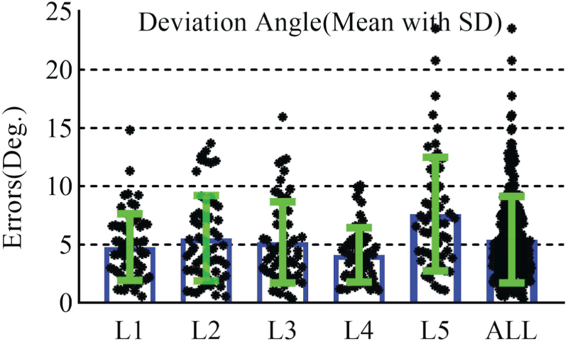 Improving pedicle screw path planning by vertebral posture estimation ...