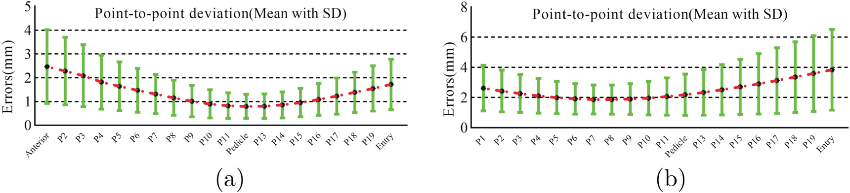 Improving pedicle screw path planning by vertebral posture estimation ...