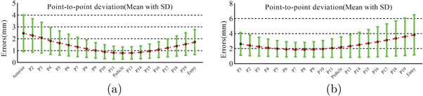 Improving pedicle screw path planning by vertebral posture estimation ...