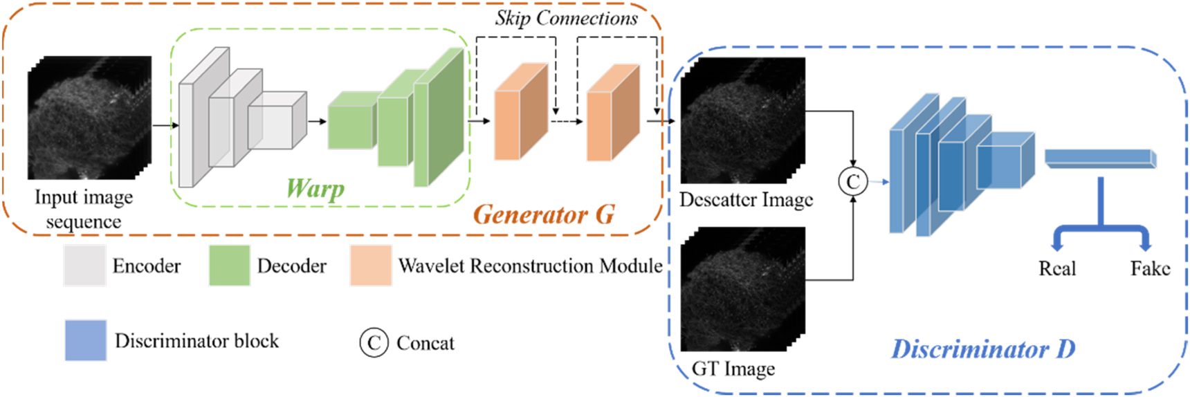 A novel multi-frame wavelet generative adversarial network for ...