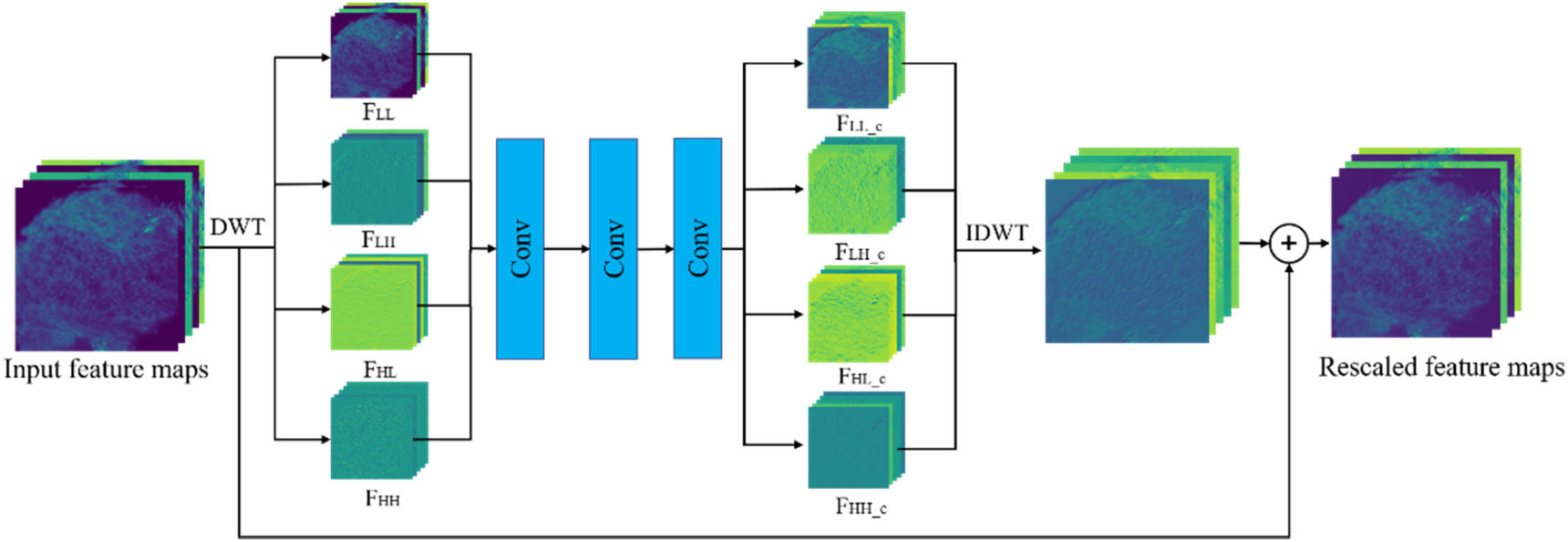 A novel multi-frame wavelet generative adversarial network for scattering reconstruction of ...