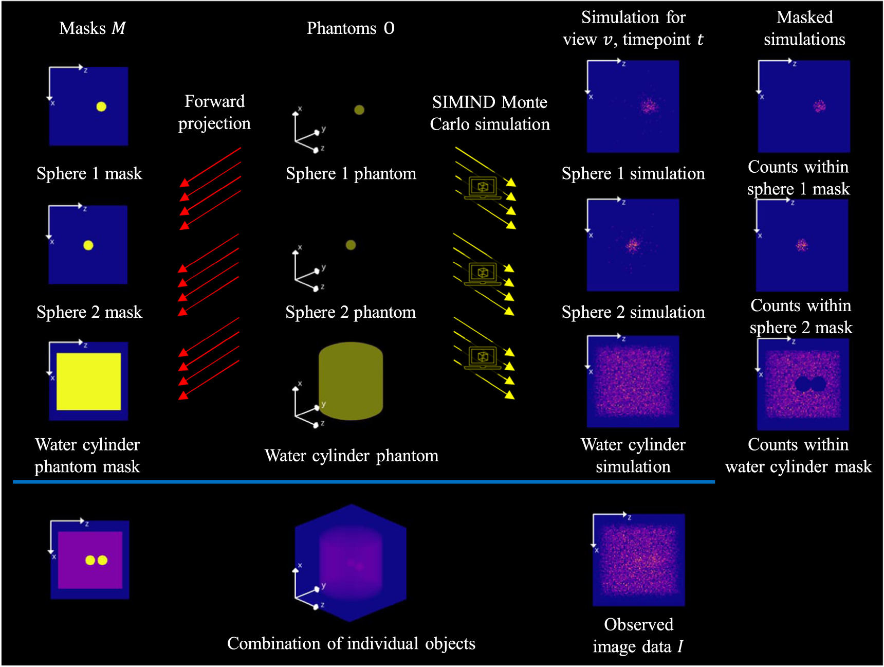 Method for comparison of data driven gating algorithms in emission tomography - IOPscience