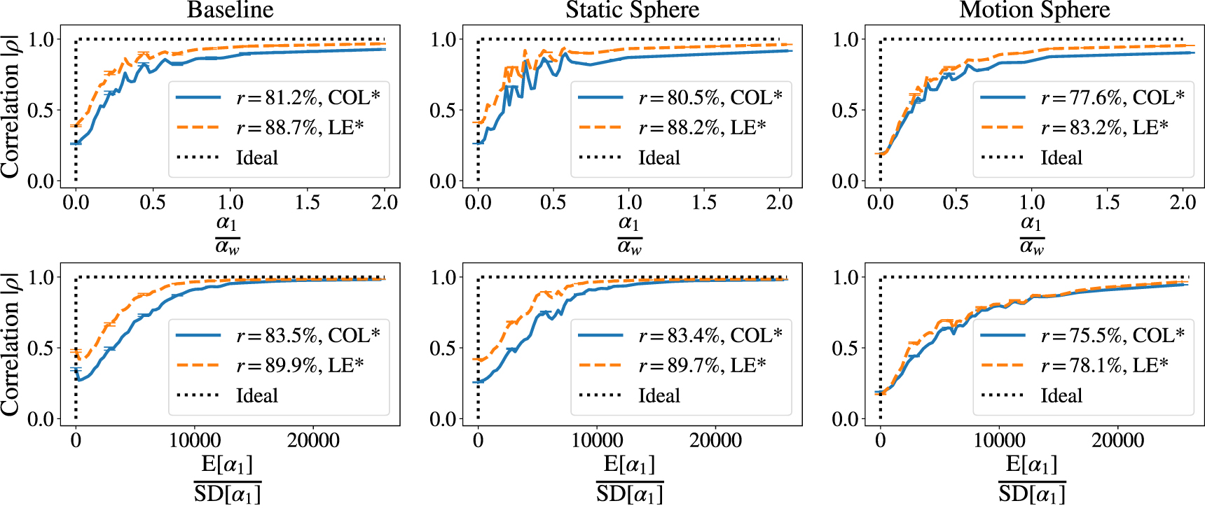 Method for comparison of data driven gating algorithms in emission tomography - IOPscience