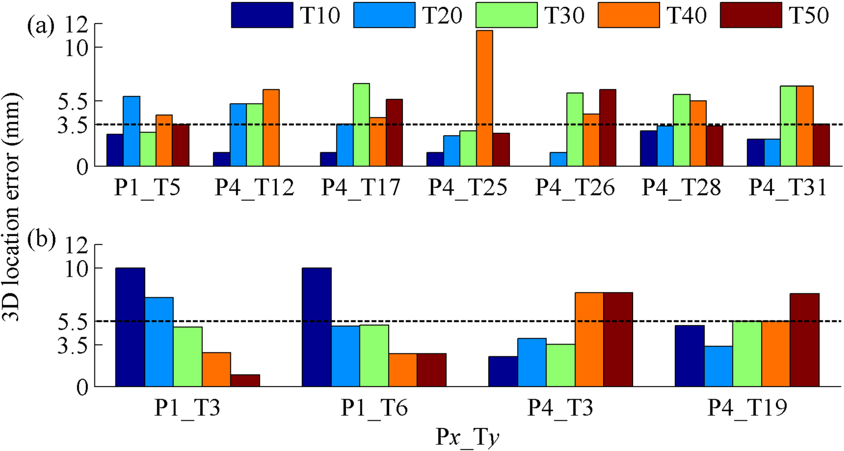 Extracting lung contour deformation features with deep learning for ...