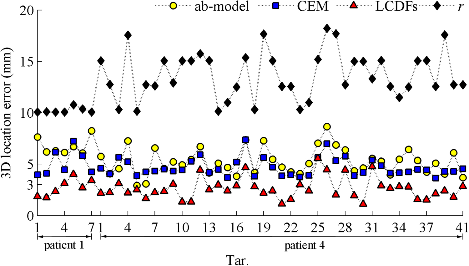 Extracting lung contour deformation features with deep learning for internal target motion ...
