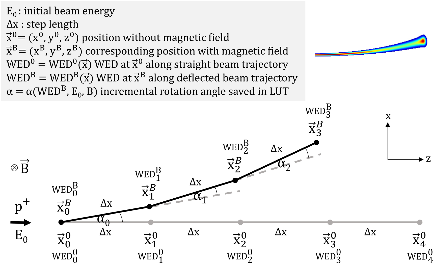 A fast analytical dose calculation approach for MRI-guided proton ...