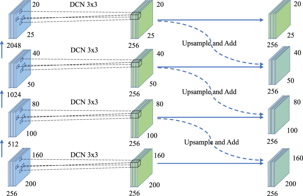 AC-Faster R-CNN: an improved detection architecture with high precision ...