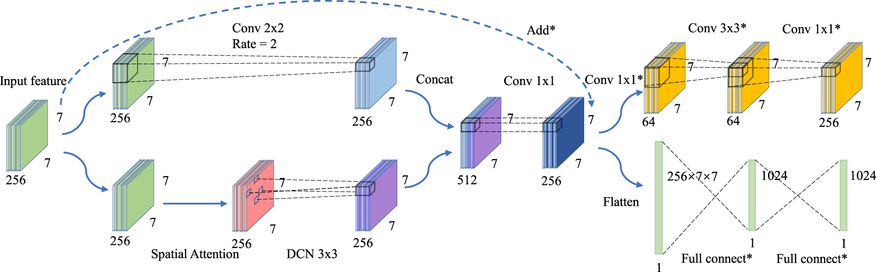 AC-Faster R-CNN: an improved detection architecture with high precision ...