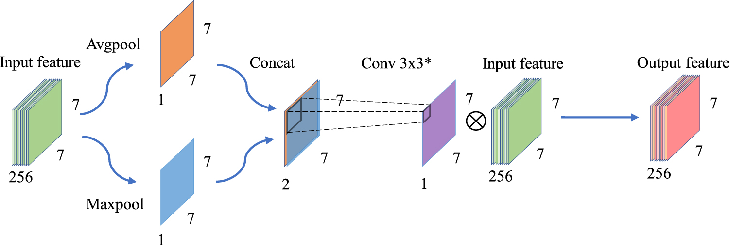 AC-Faster R-CNN: an improved detection architecture with high precision ...