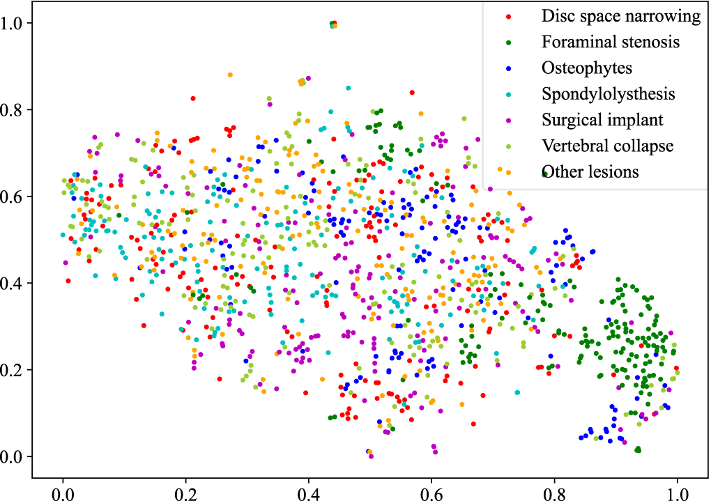 AC-Faster R-CNN: an improved detection architecture with high precision ...