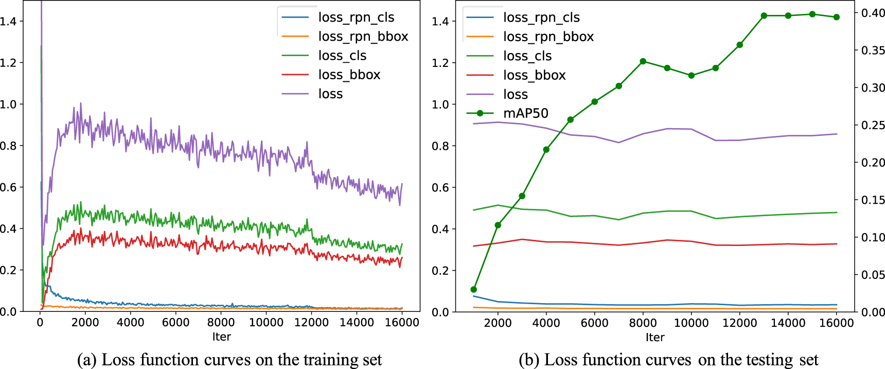 AC-Faster R-CNN: an improved detection architecture with high precision ...