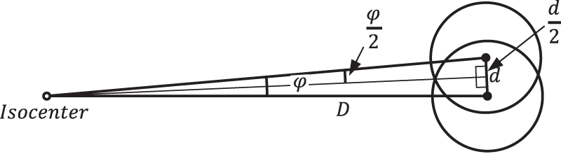 Innovative margin design and optimized isocenter to minimize the normal ...