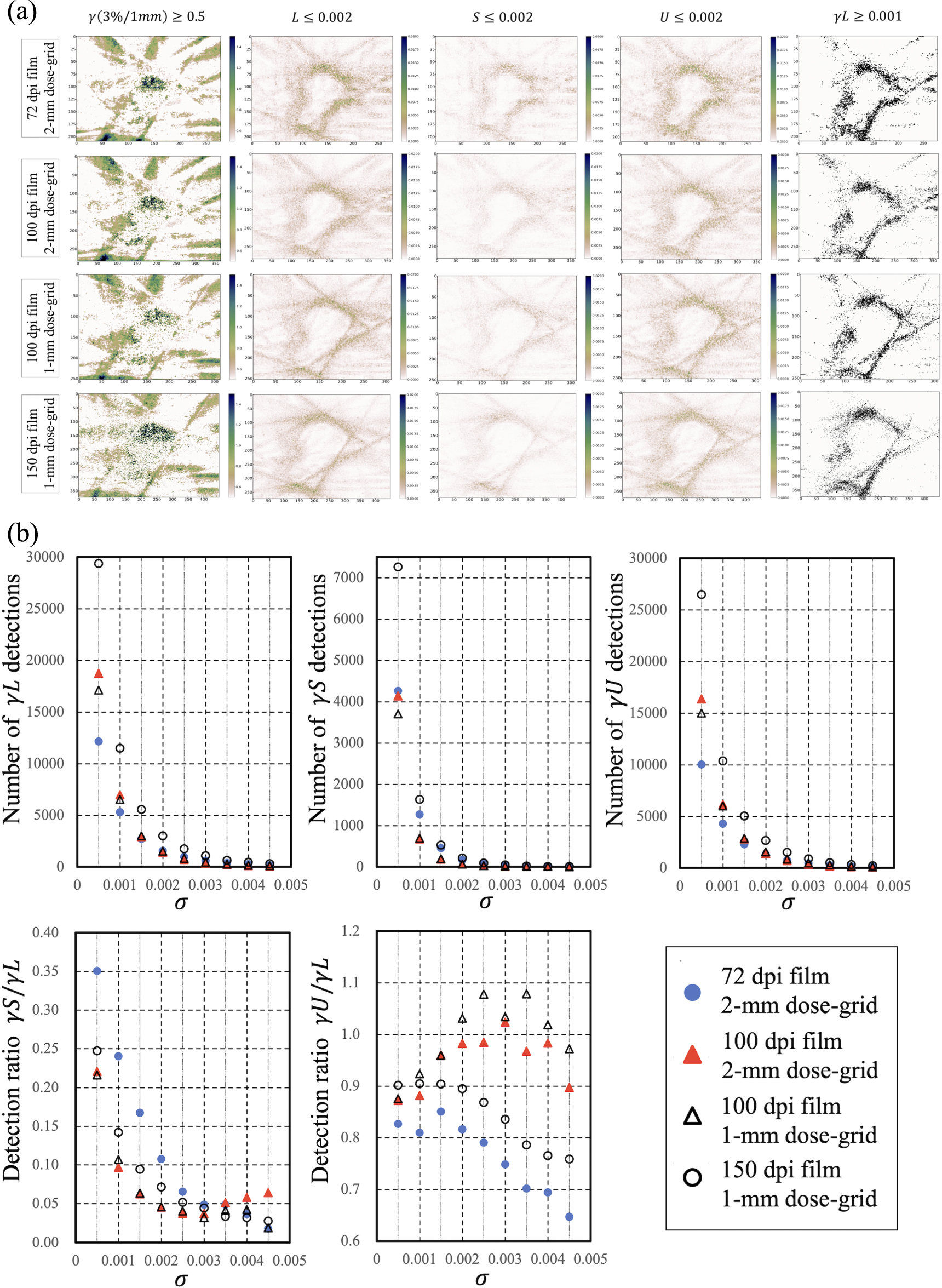 Extracting the gradient component of the gamma index using the Lie ...