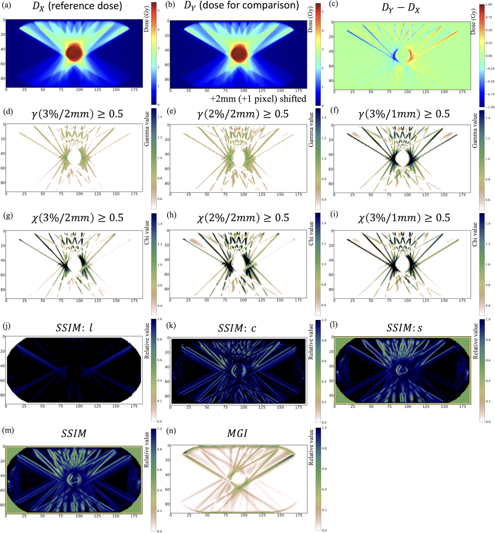 Extracting the gradient component of the gamma index using the Lie ...