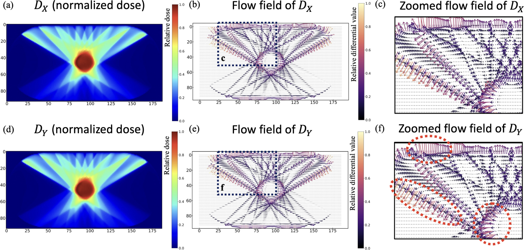 Extracting the gradient component of the gamma index using the Lie ...