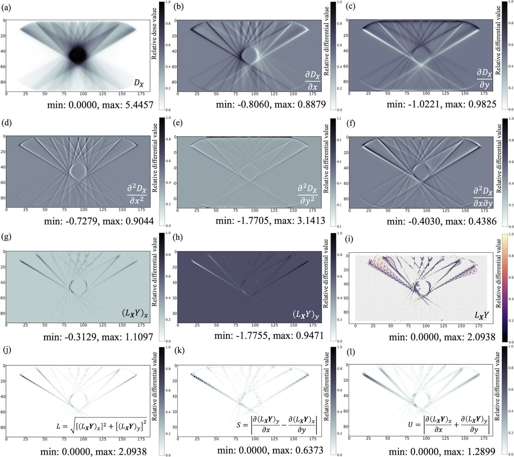 Extracting the gradient component of the gamma index using the Lie ...