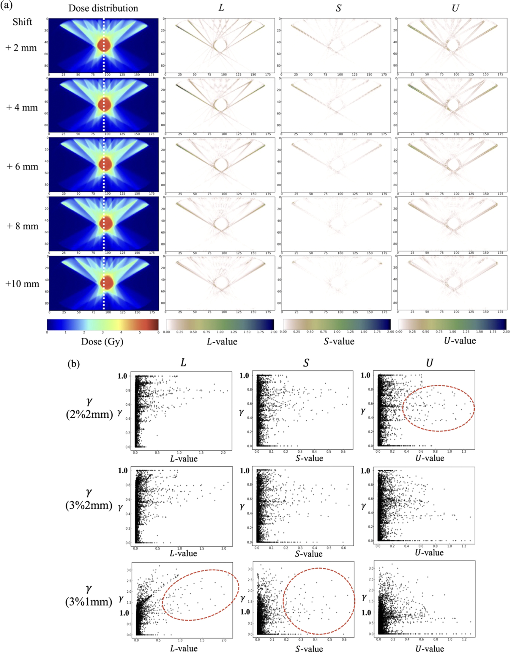 Extracting the gradient component of the gamma index using the Lie ...