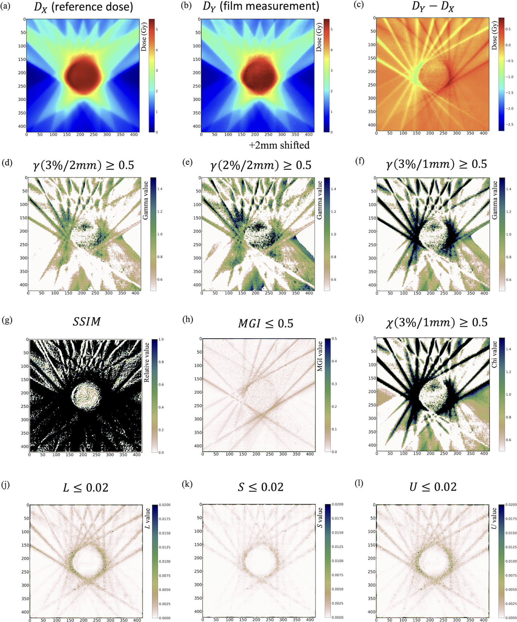 Extracting the gradient component of the gamma index using the Lie ...