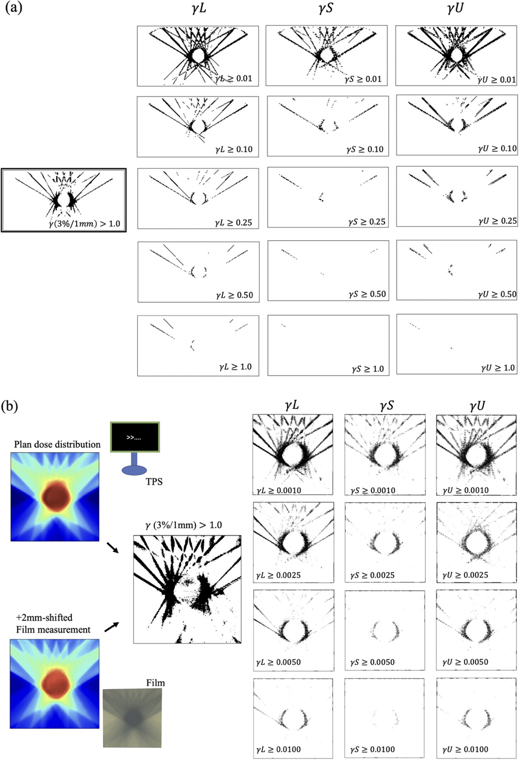 Extracting the gradient component of the gamma index using the Lie ...