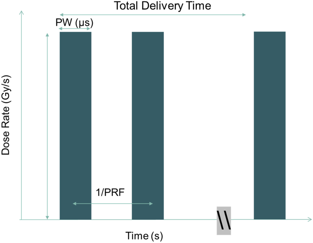 Pulse parameter optimizer: an efficient tool for achieving prescribed ...