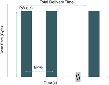 Pulse parameter optimizer: an efficient tool for achieving prescribed ...