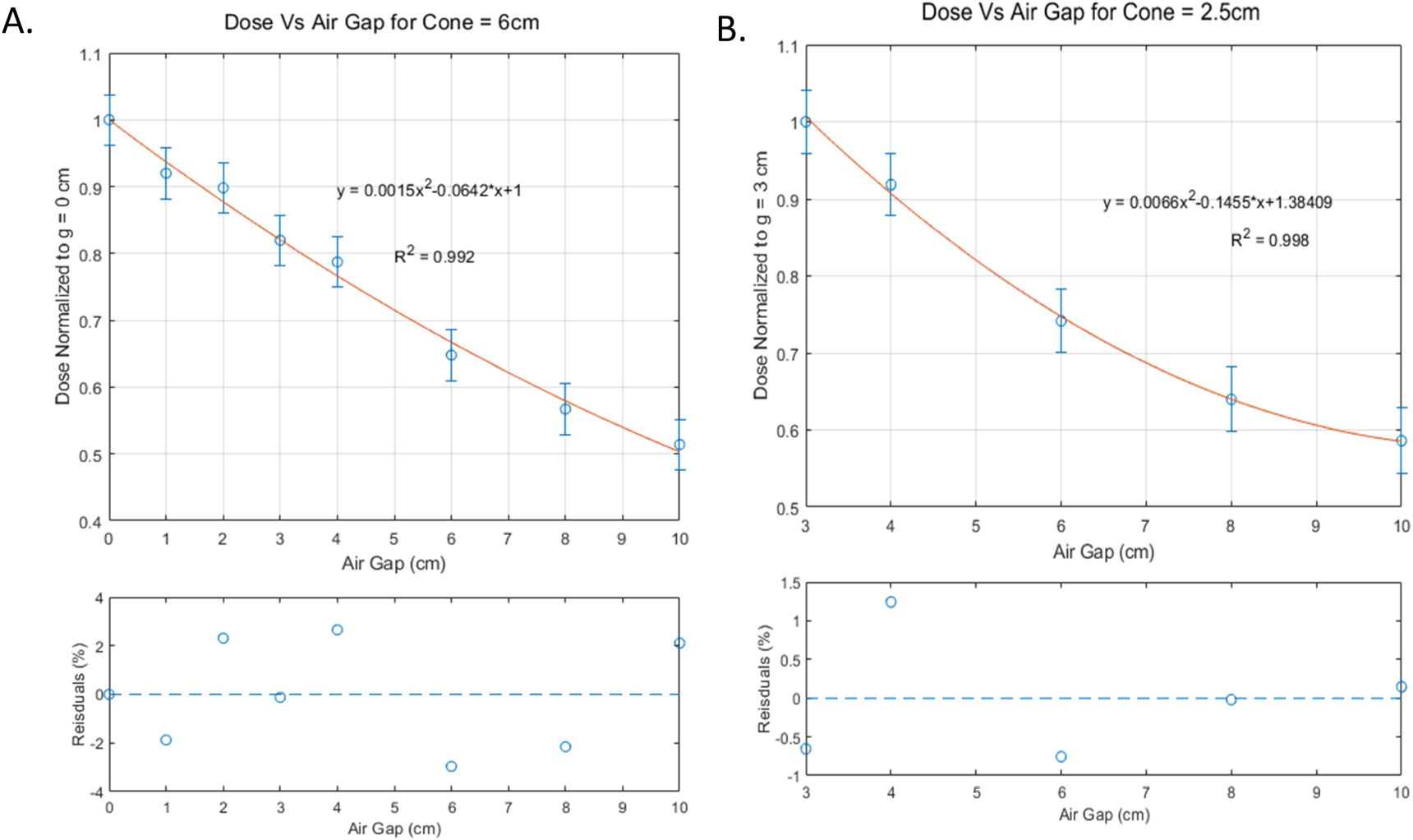 Pulse parameter optimizer: an efficient tool for achieving prescribed ...