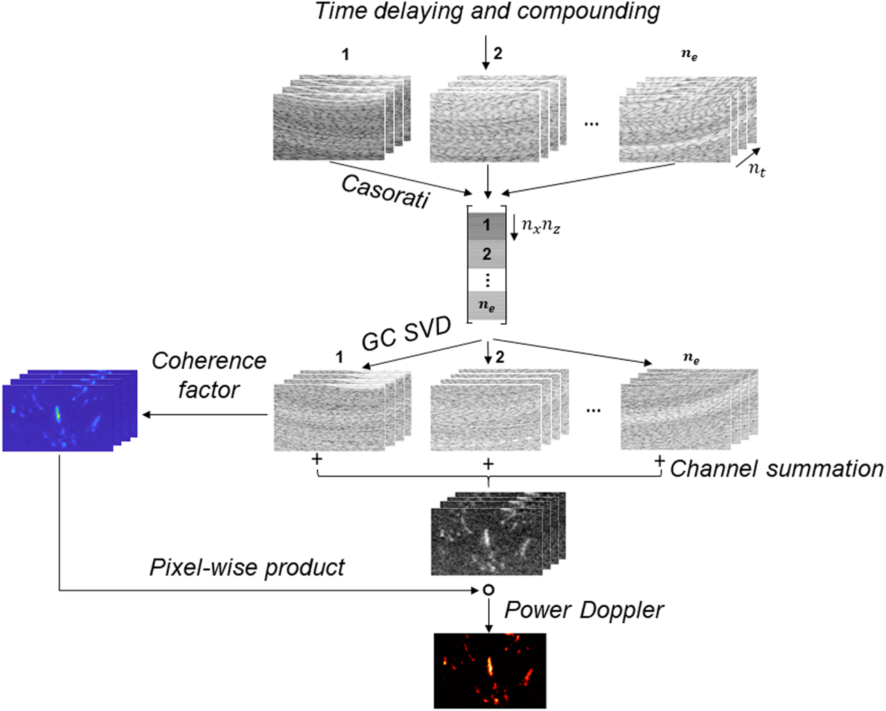 Adaptive noise reduction for power Doppler imaging using SVD filtering ...
