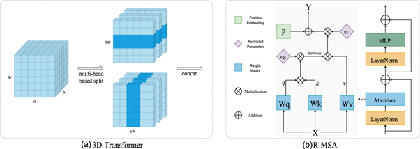 Automated multi-modal Transformer network (AMTNet) for 3D medical images segmentation - IOPscience