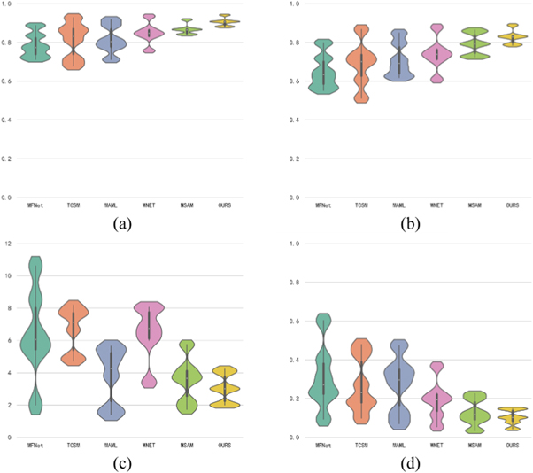 Automated multi-modal Transformer network (AMTNet) for 3D medical ...