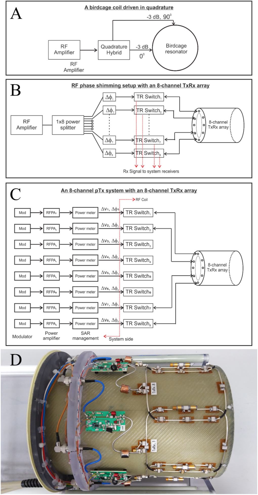 Ultra-high field MRI: parallel-transmit arrays and RF pulse design - IOPscience