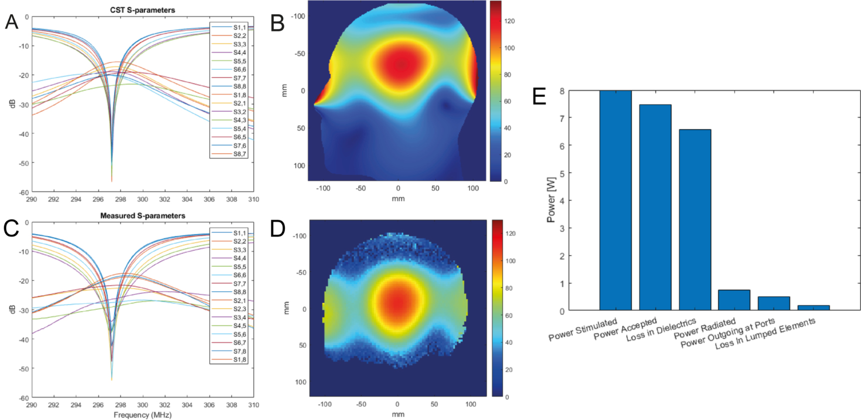 Ultra-high field MRI: parallel-transmit arrays and RF pulse design ...