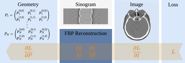 Gradient-based geometry learning for fan-beam CT reconstruction ...