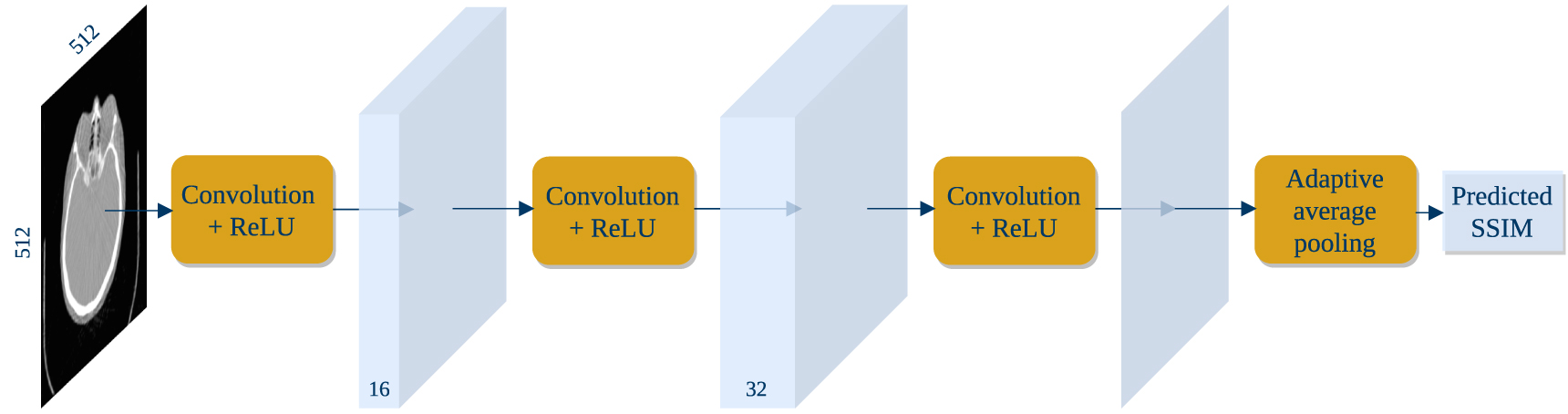 Gradient-based geometry learning for fan-beam CT reconstruction ...