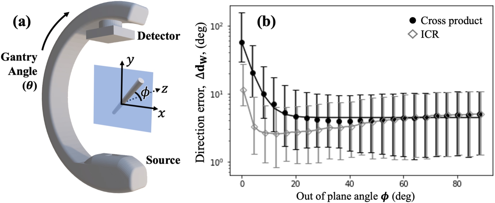 Surgical navigation for guidewire placement from intraoperative ...