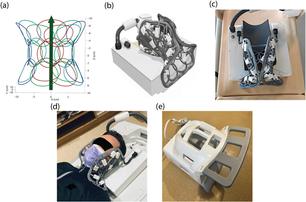 Flexible array coil for cervical and extraspinal (FACE) MRI at 3.0 ...