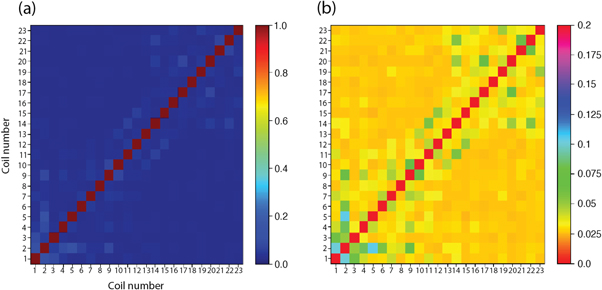 Flexible array coil for cervical and extraspinal (FACE) MRI at 3.0 ...