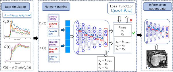Unified Bayesian network for uncertainty quantification of ...