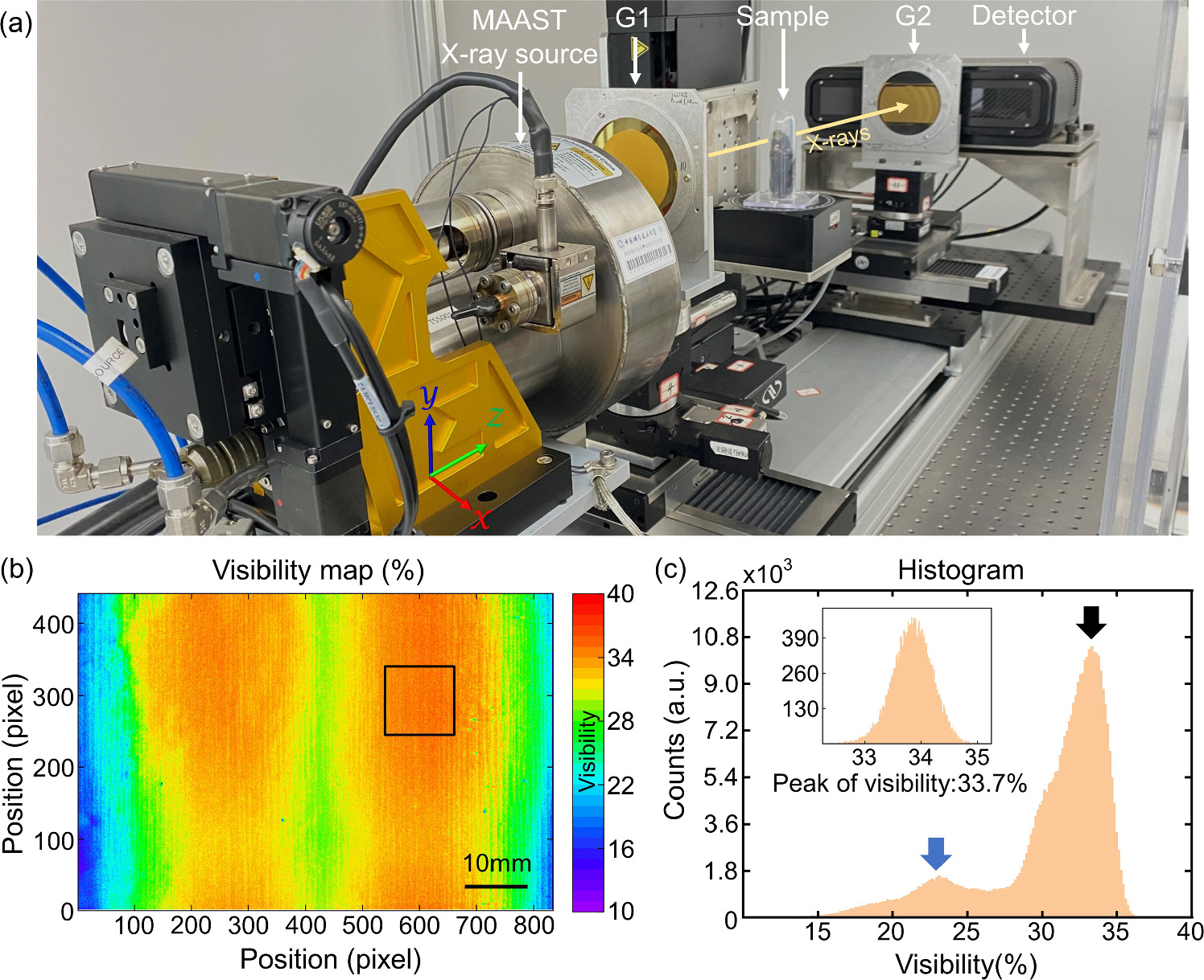 High energy x-ray Talbot-Lau interferometer employing a microarray ...
