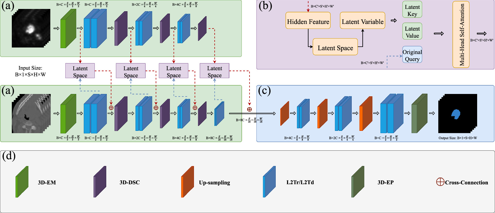 LSAM: L2-norm self-attention and latent space feature interaction for ...