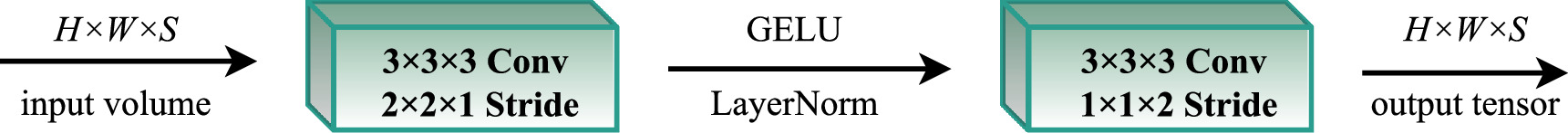 LSAM: L2-norm self-attention and latent space feature interaction for ...