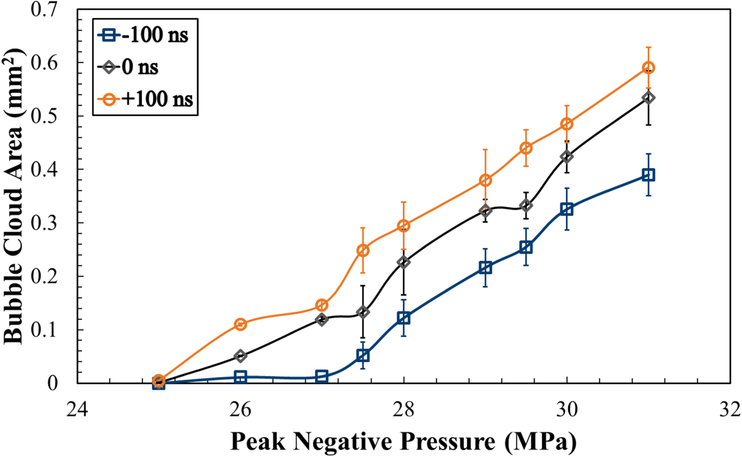 Bubble cloud characteristics and ablation efficiency in dual-frequency intrinsic threshold ...