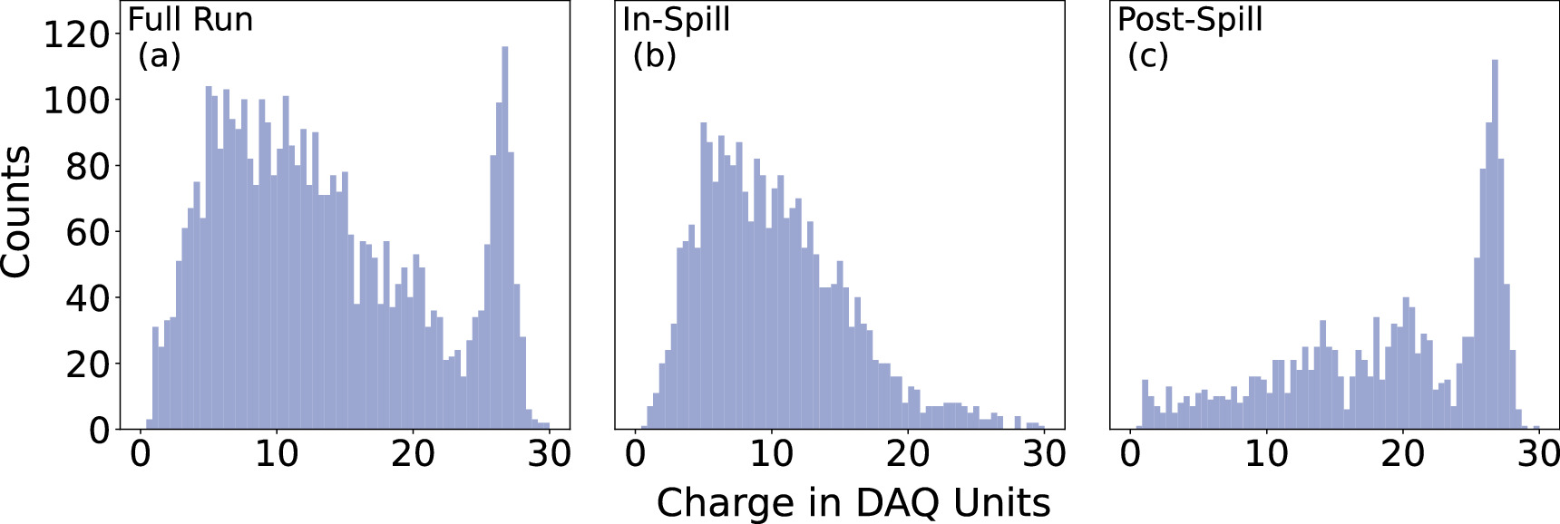 The first probe of a FLASH proton beam by PET - IOPscience